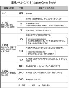 各種評価について – 備後脳卒中ネットワーク